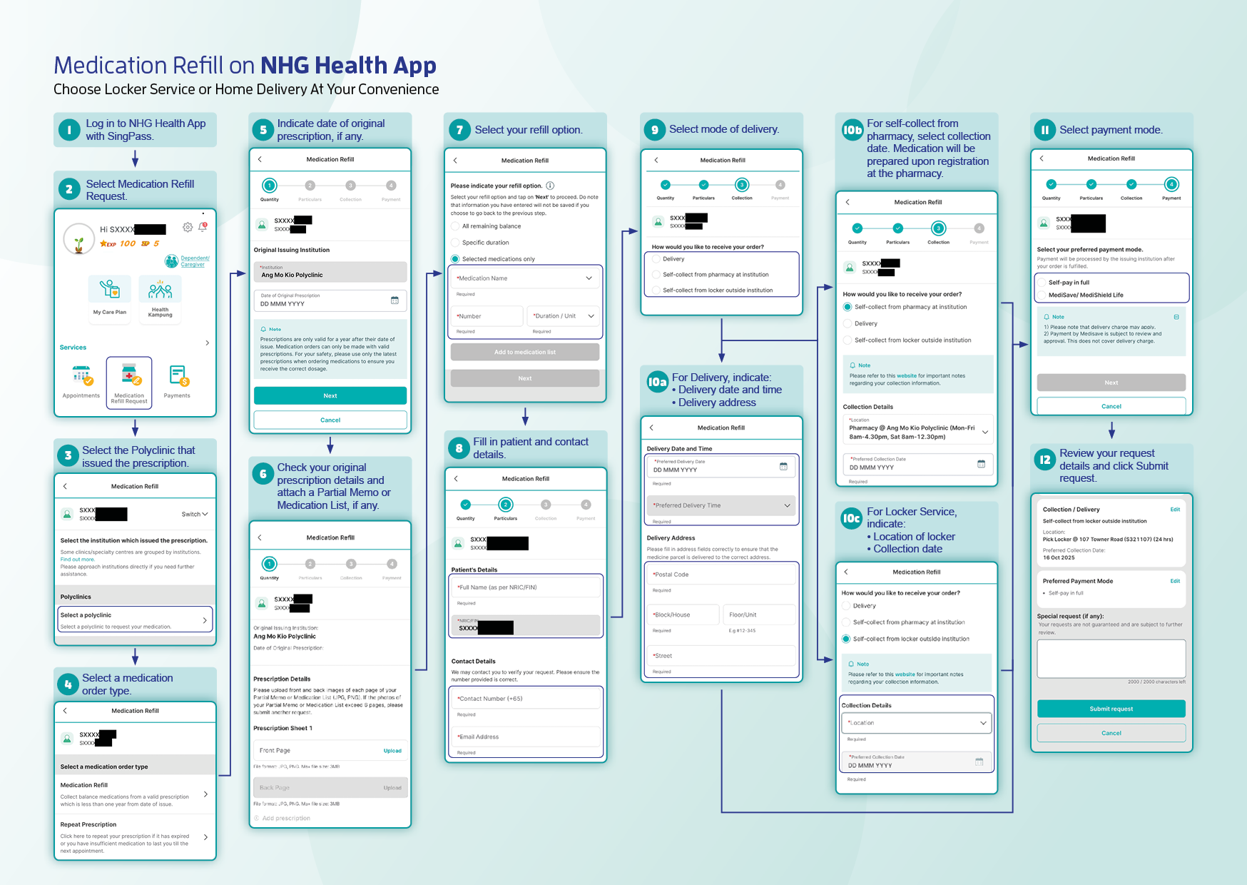 NHG Pharmacy Online-NHG Pharmacy medication delivery service
